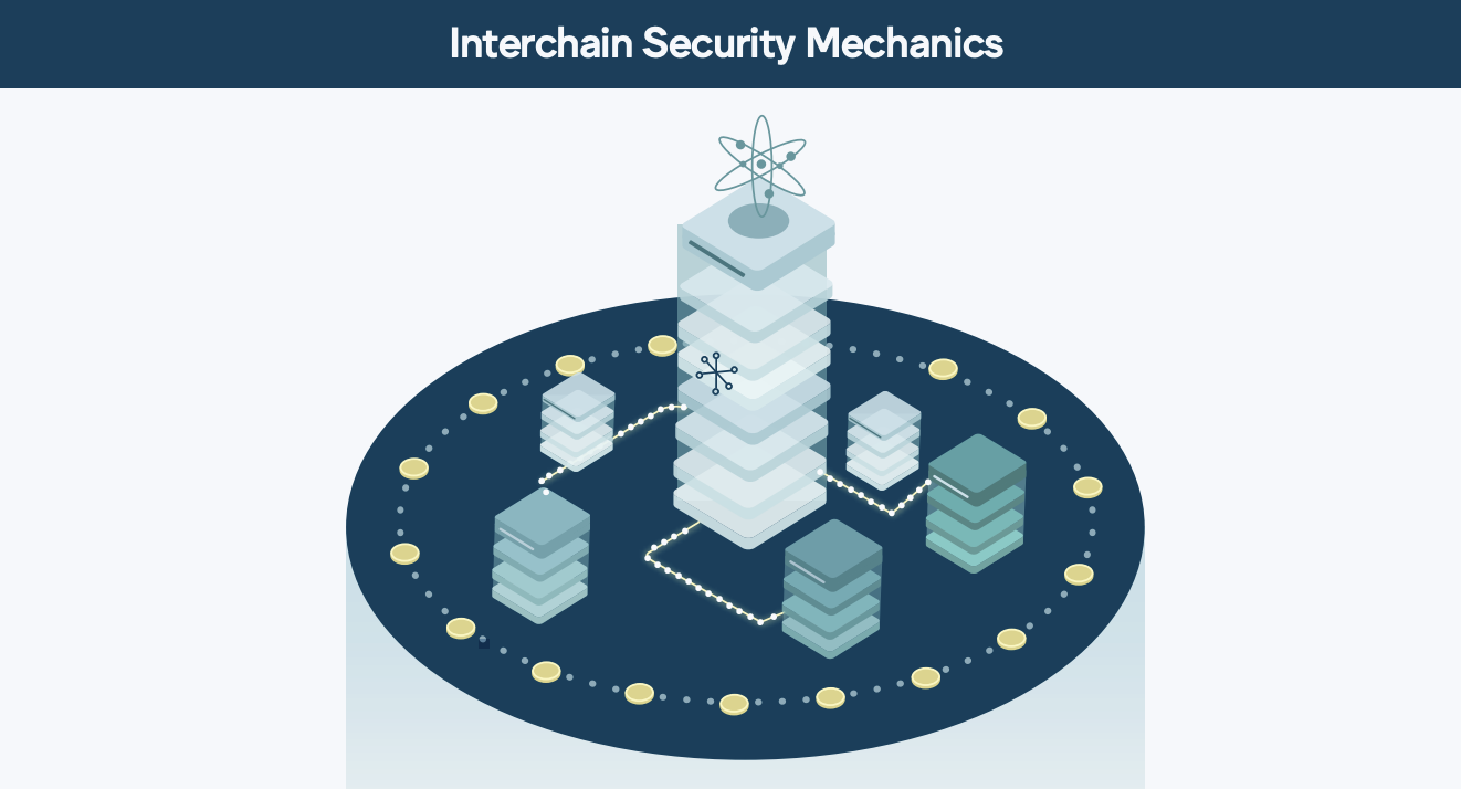 Shared Security in the Cosmos - Figment