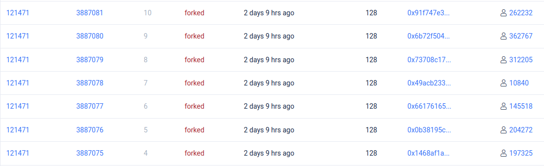 Ethereum Reorg: What You Need to Know - Figment