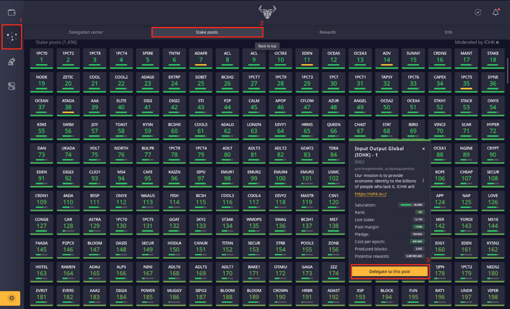Cardano: Staking Guide - Figment
