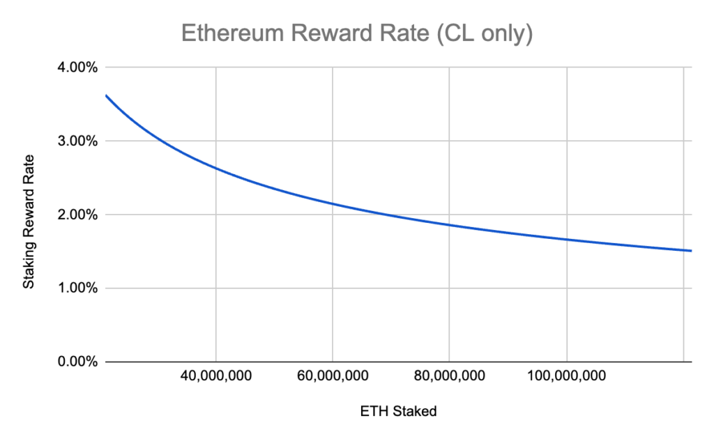 A Guide to Ethereum Tokenomics: Updating Max Effective Balance - Figment
