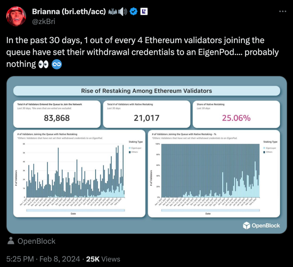 Insights From This Month’s EigenLayer Operator Working Group - Figment