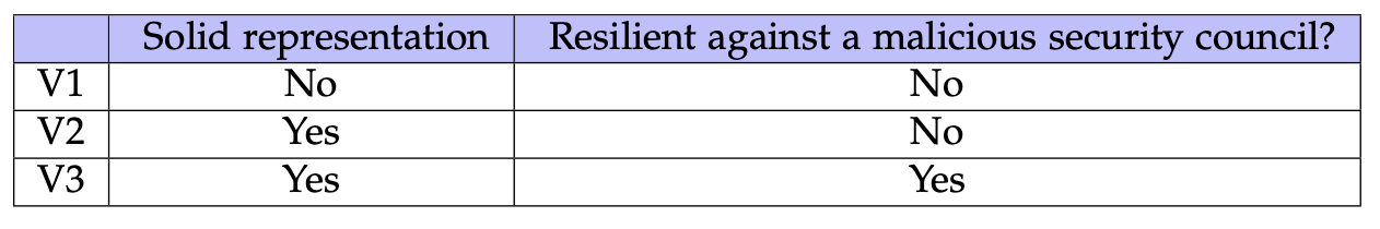 EIGEN Tokenomics: EigenLayer's Token for Intersubjective Staking and ...