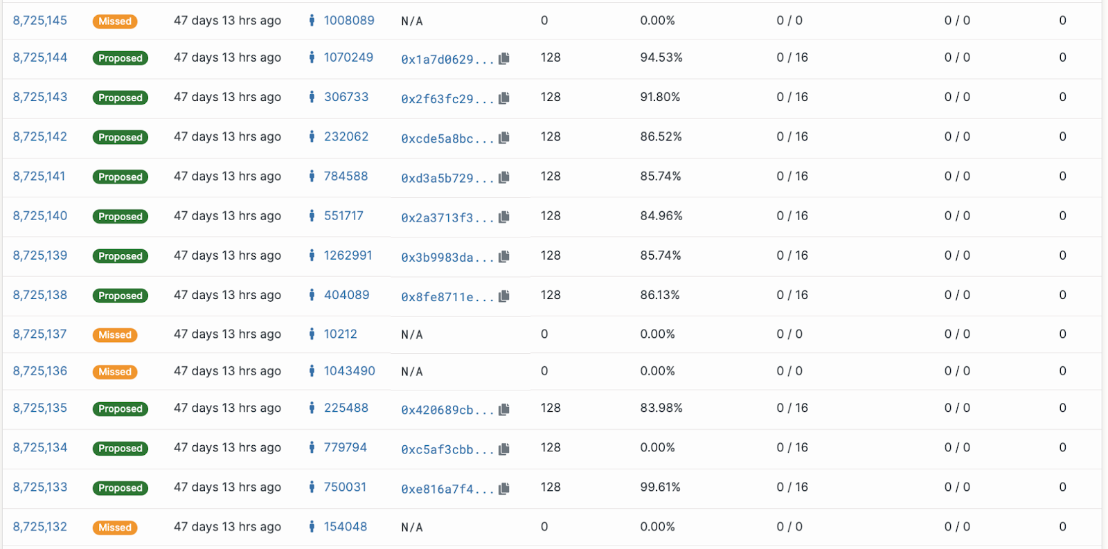 Figment’s Q2 2024 Ethereum Validator Report - Figment